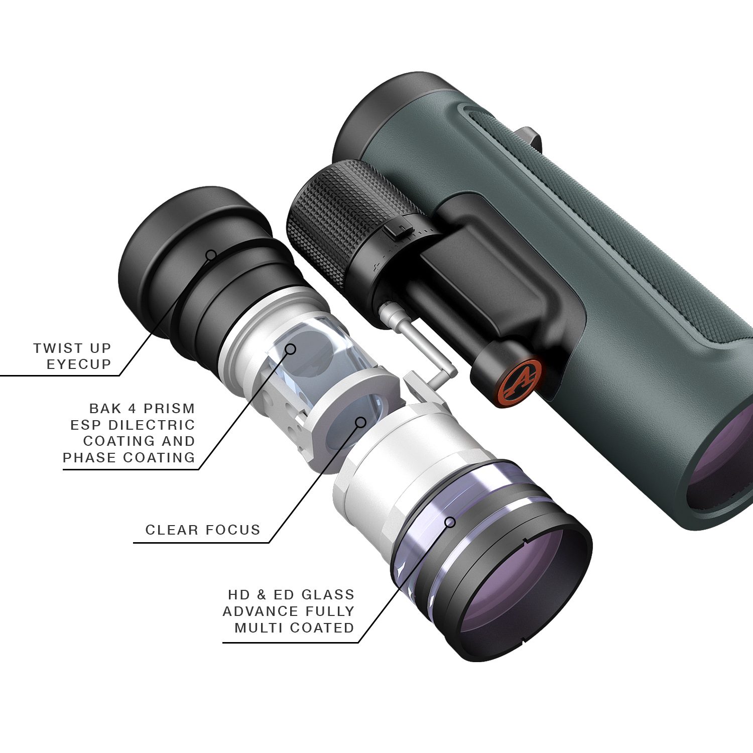 Anatomy of Athlon Optics Binoculars - Athlon Optics